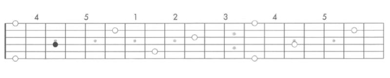 Gitar Klavyesindeki Notaların Yeri Nasıl Bulunur?